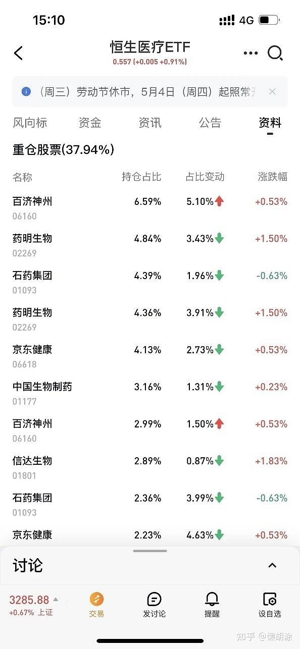 ETF从入门到大师！看这一篇就够了！附图解 - 知乎