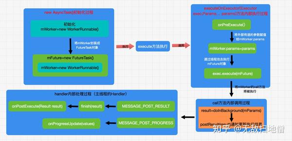 android多线程-AsyncTask（二） - 知乎