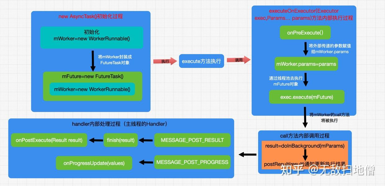 android多线程-AsyncTask（二） - 知乎