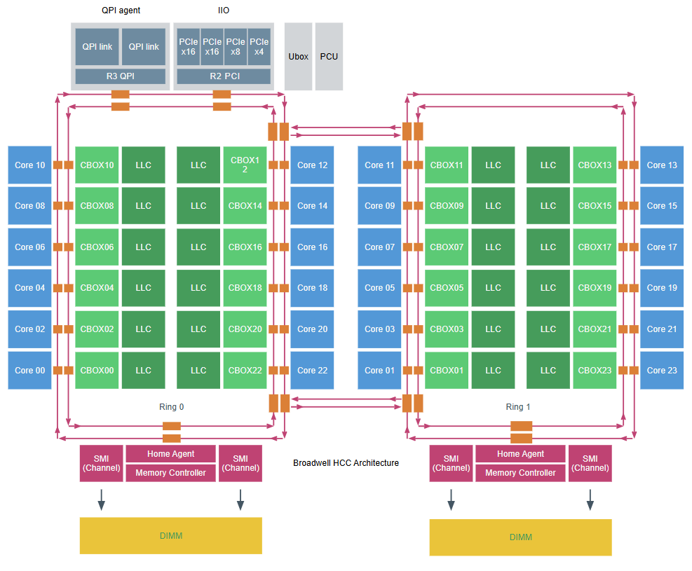 什么是Uncore - 知乎