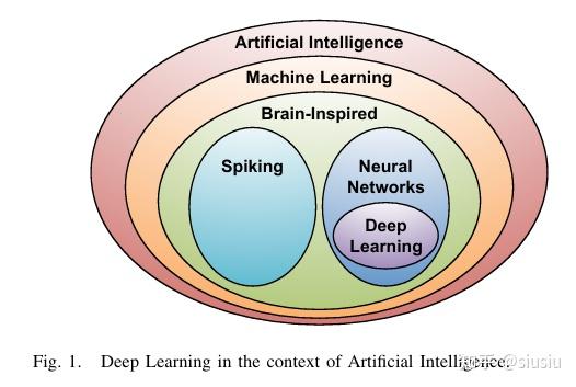 [文献记录]Efficient Processing of Deep Neural Networks : A Tutorial and Survey - 知乎