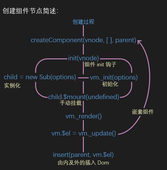 Vue原理解析（五）：彻底搞懂虚拟Dom到真实Dom的生成过程 - 知乎