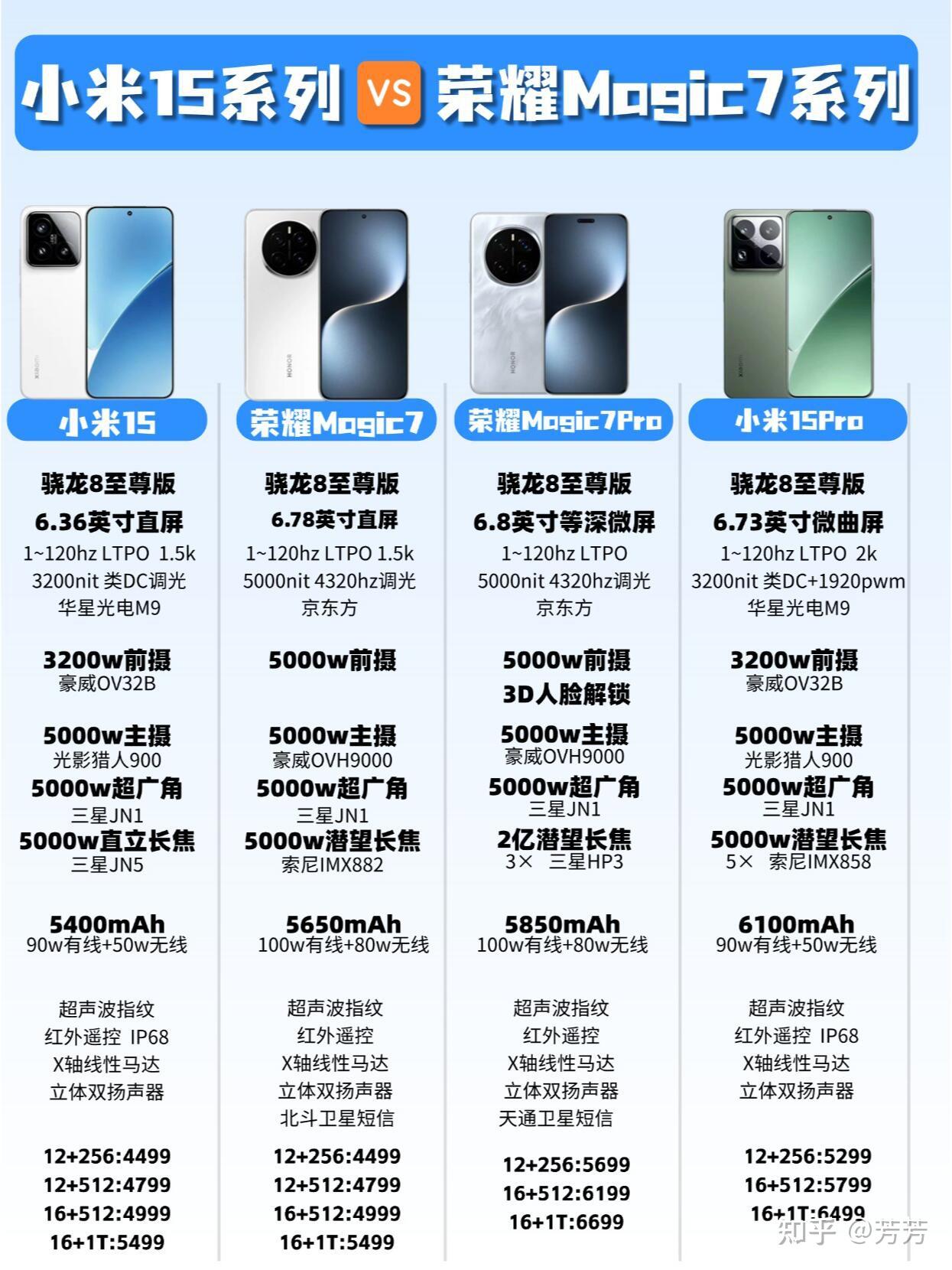 荣耀magic7pro和小米15pro哪个好？ - 知乎