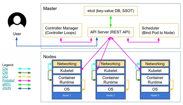 深入理解kubernetes: kubelet - 知乎