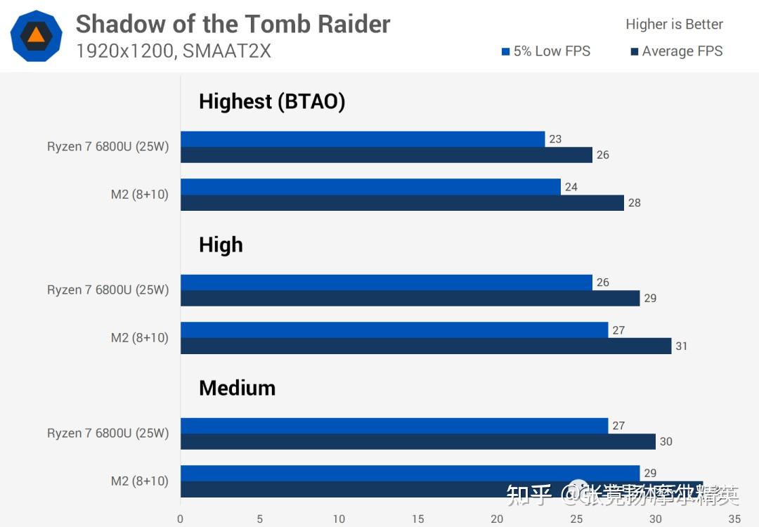 Apple M2芯片最全评测，值得买吗？ - 知乎