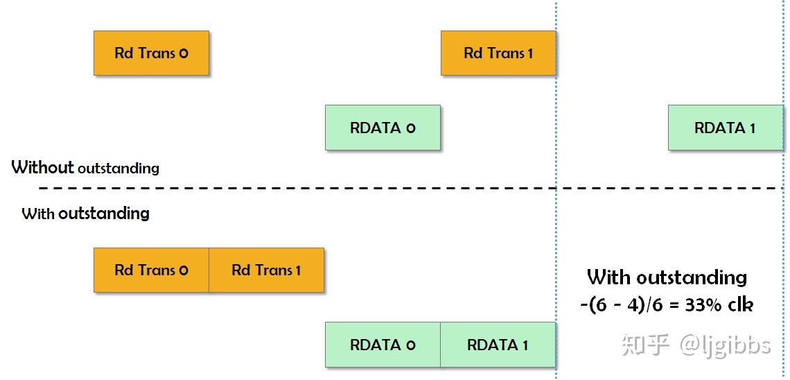 2022秋招-----AXI总线(1) - 知乎