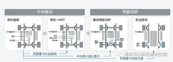 科普 | NEDC、CLTC、CHTC等哪种测试工况测出的能耗更科学？ - 知乎