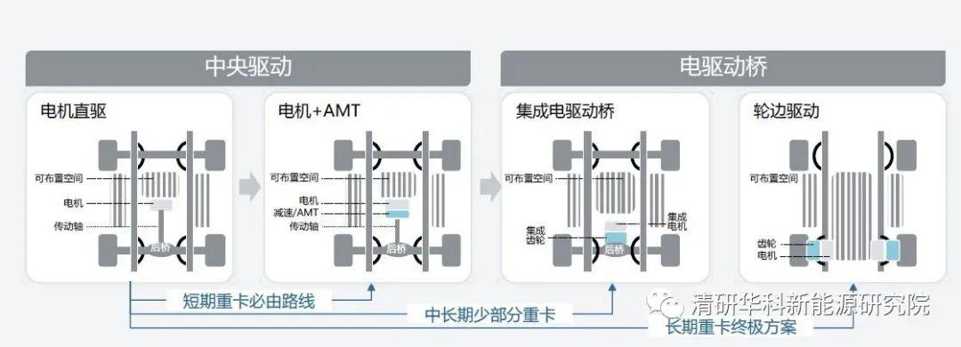 科普 | NEDC、CLTC、CHTC等哪种测试工况测出的能耗更科学？ - 知乎