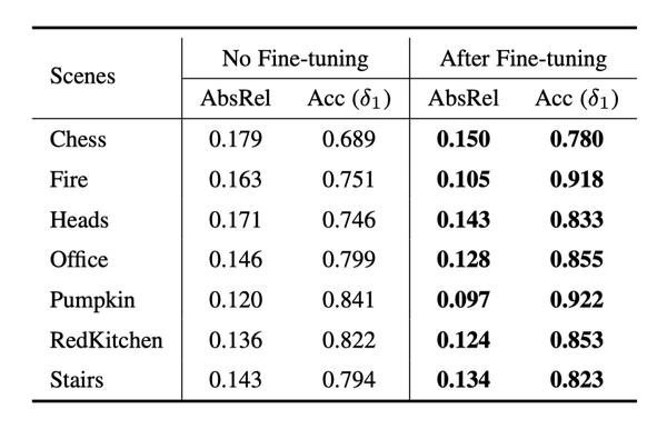 [TPAMI2021] SC_Depth-v2：《Auto-Rectify Network for Unsupervised Indoor Depth Estimation》解析 - 知乎