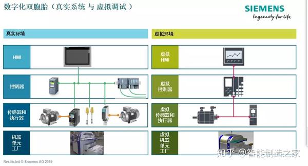 从MCD到TIA Portal-NX MCD虚拟调试全解 - 知乎