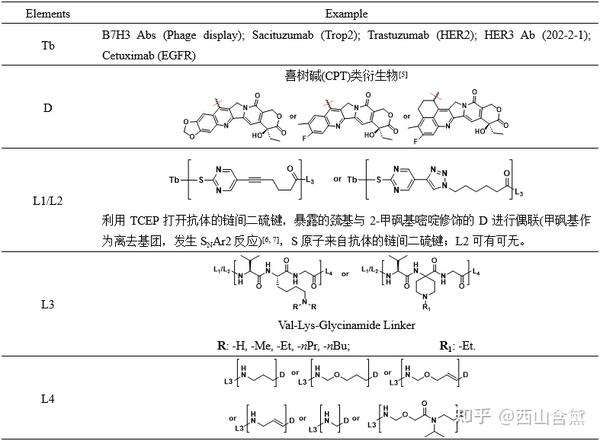 国内外知名企业ADC技术平台(第三期, 宜联生物&科伦博泰&映恩生物) - 知乎