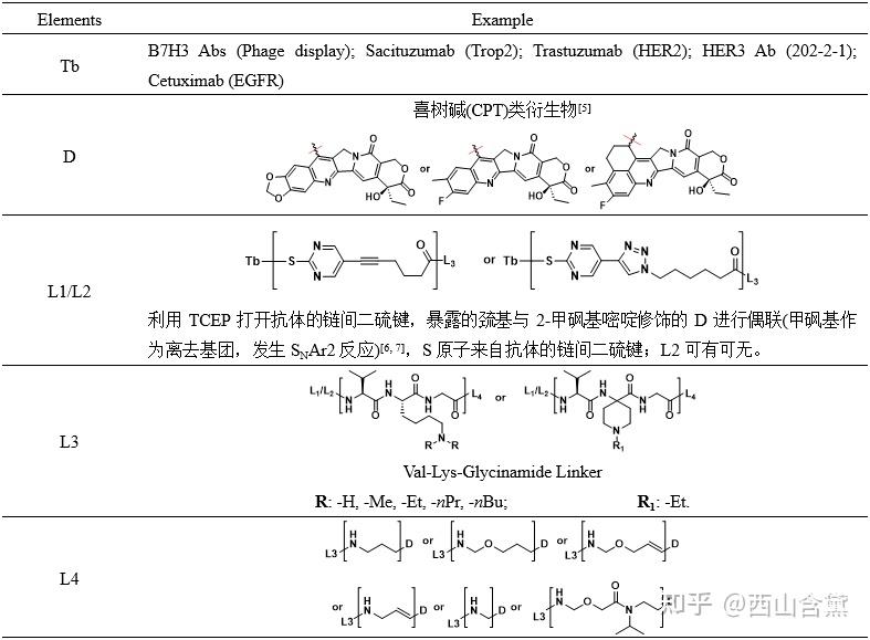 国内外知名企业ADC技术平台(第三期, 宜联生物&科伦博泰&映恩生物) - 知乎
