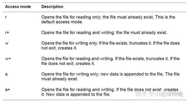 【Tcl专题】在Synopsys EDA 工具中使用Tcl脚本 - 知乎