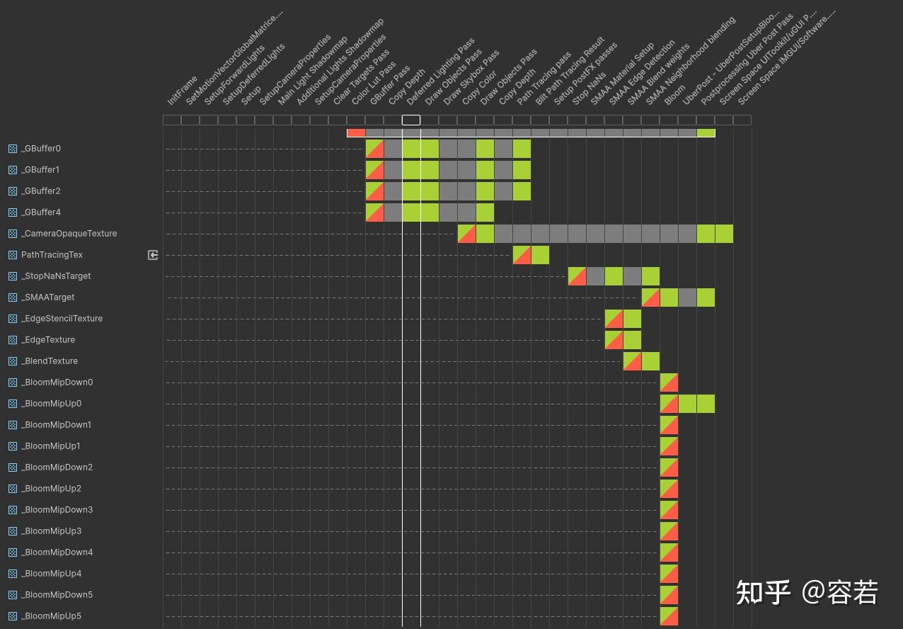 render graph学习笔记 - 知乎