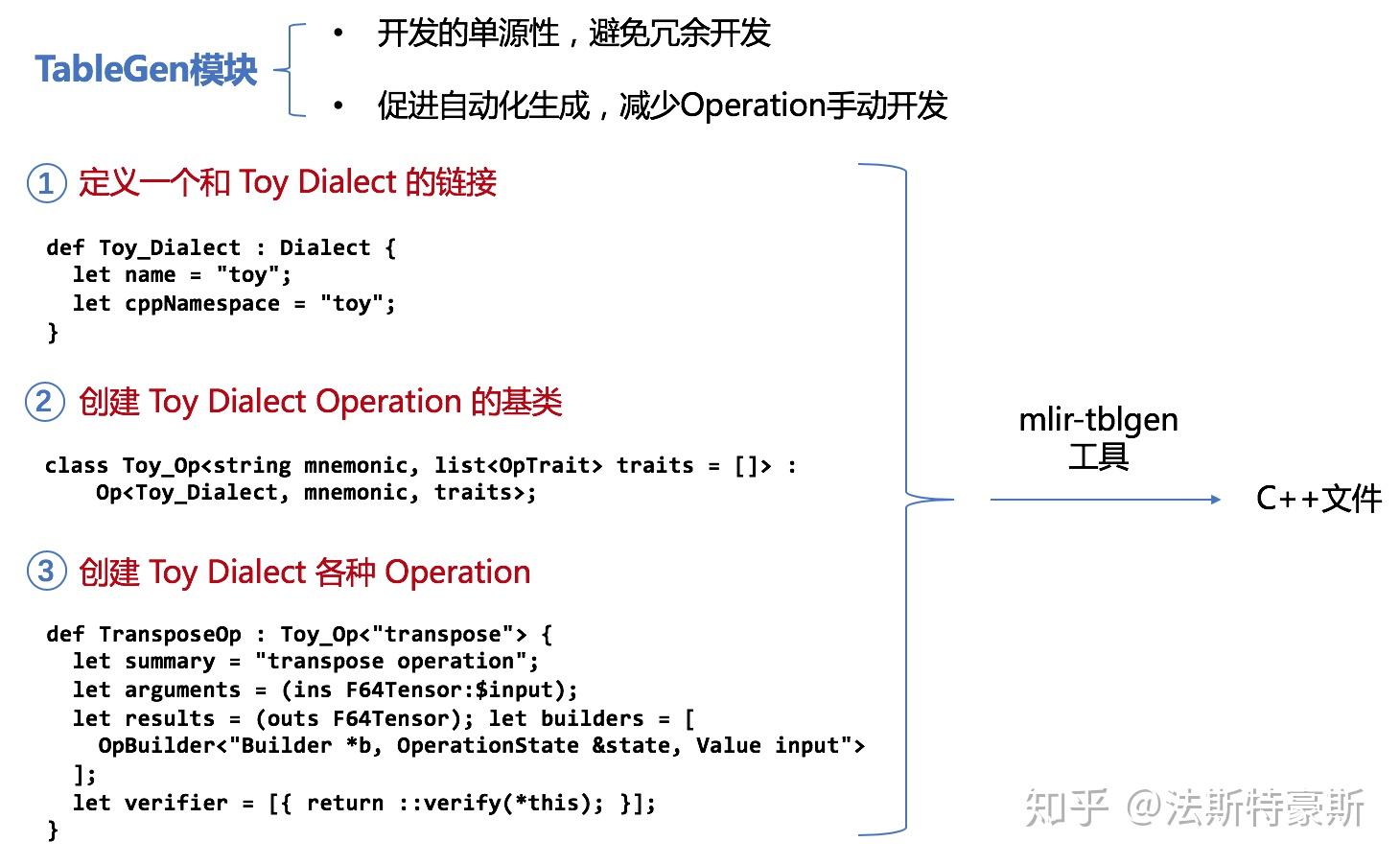 Mlir Dialect的零件生产者 Tablegen 知乎