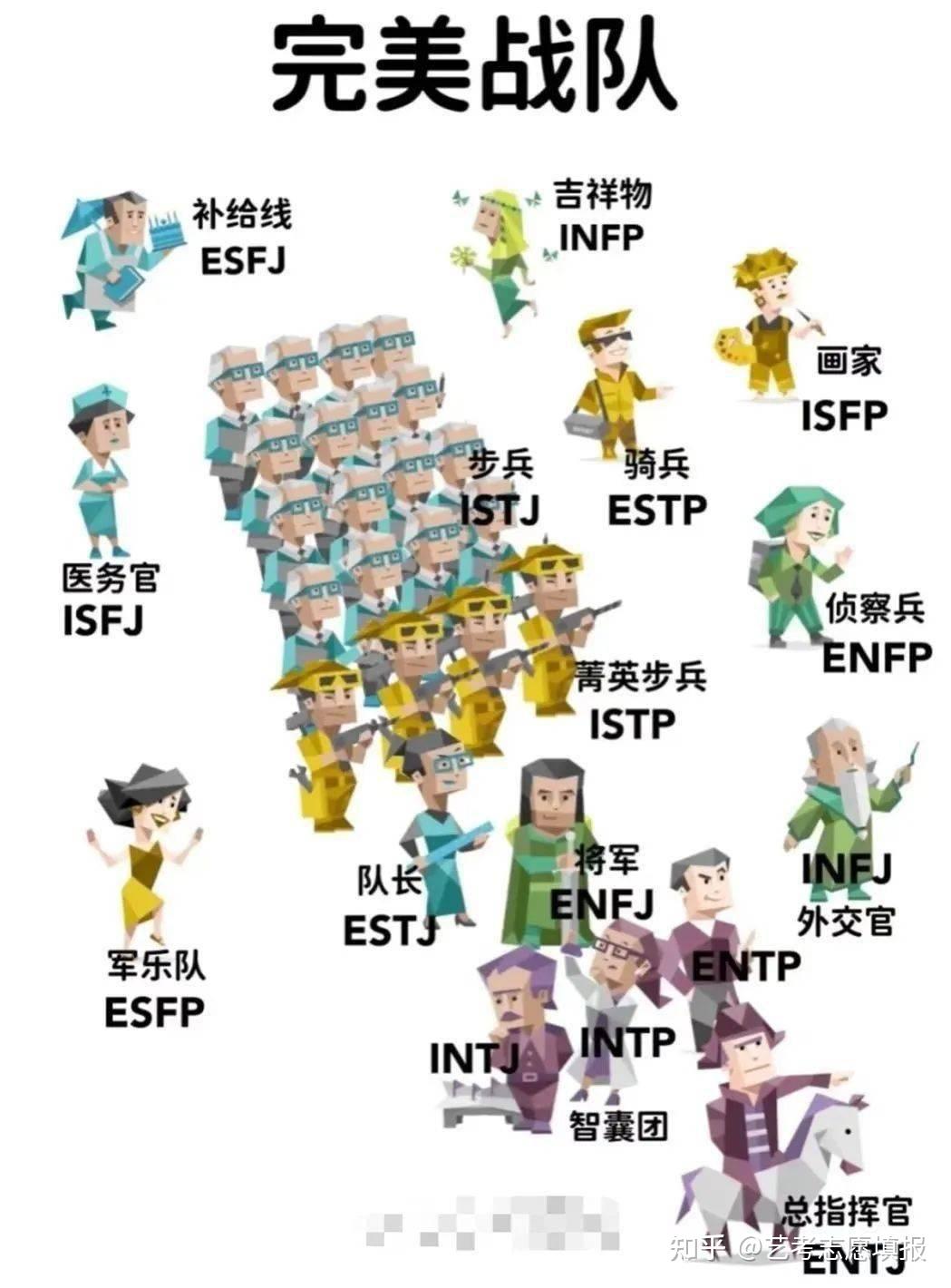 MBTI人格之INFP型人格 强大的法则 看过来 - 知乎