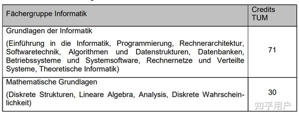 2024德国留学——慕尼黑工大申请材料和录取标准详解！ - 知乎
