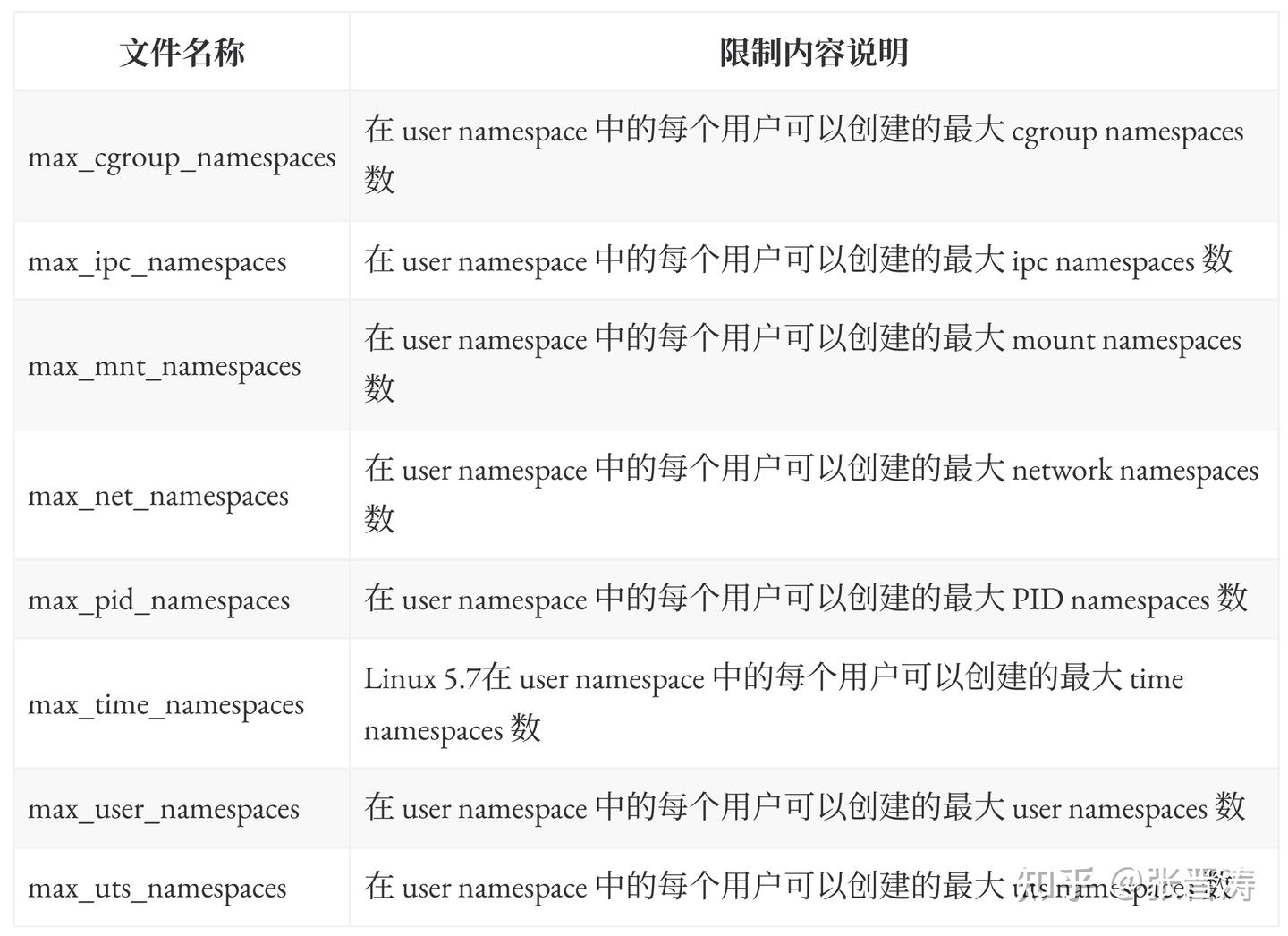 搞懂容器技术的基石： namespace （下） - 知乎