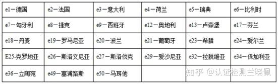 汽车E-mark认证是什么？如何办理？ - 知乎