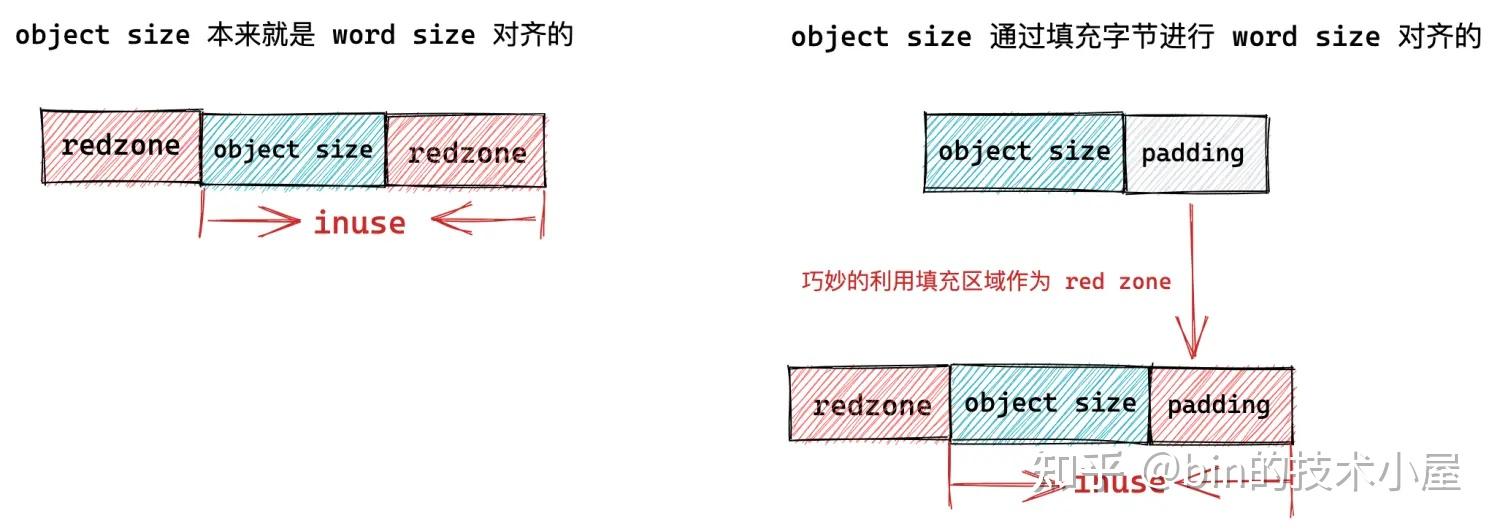 深入理解 slab cache 内存分配全链路实现 - 知乎