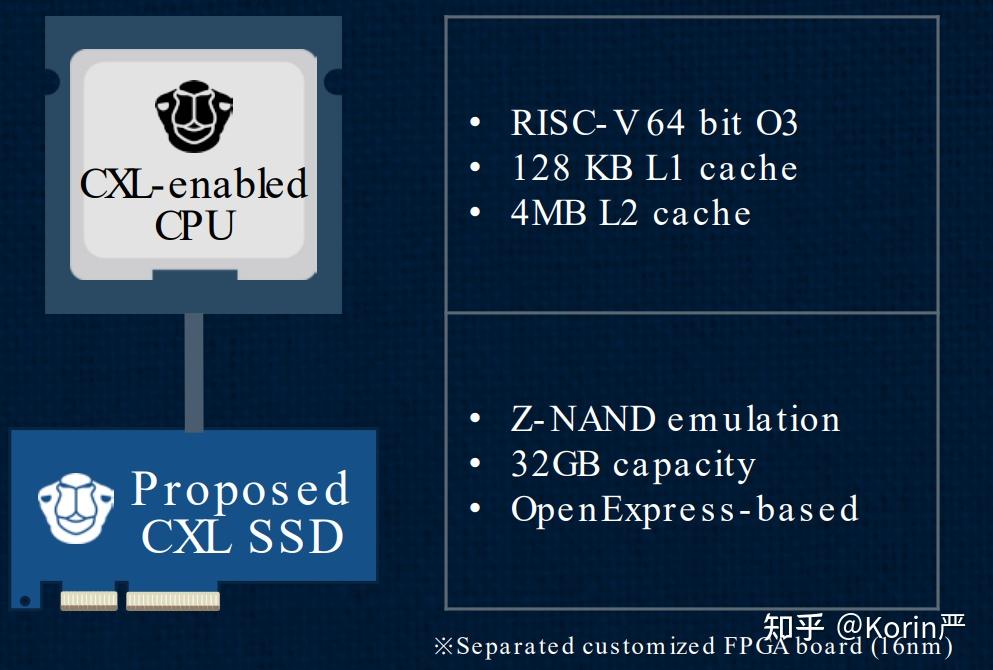 HotStorage'22 CXL-SSD - 知乎