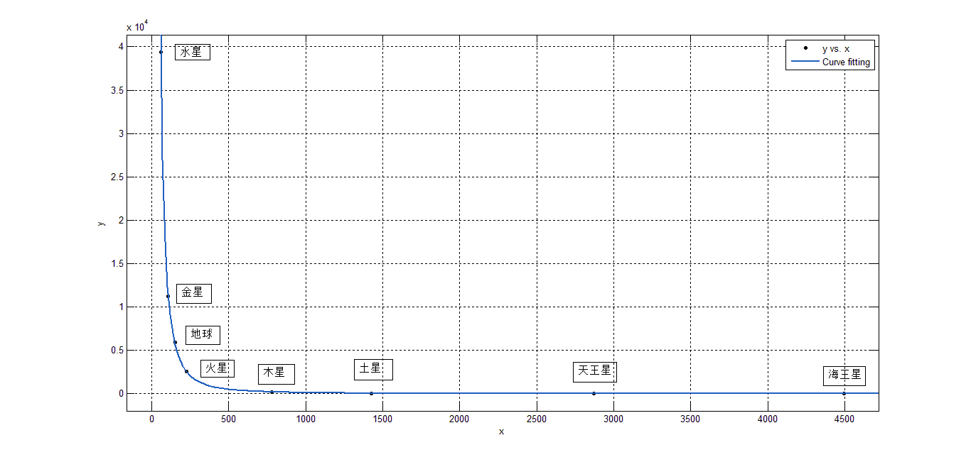 对数坐标 - 知乎