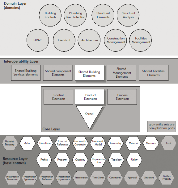 什么是IFC标准？ - 知乎