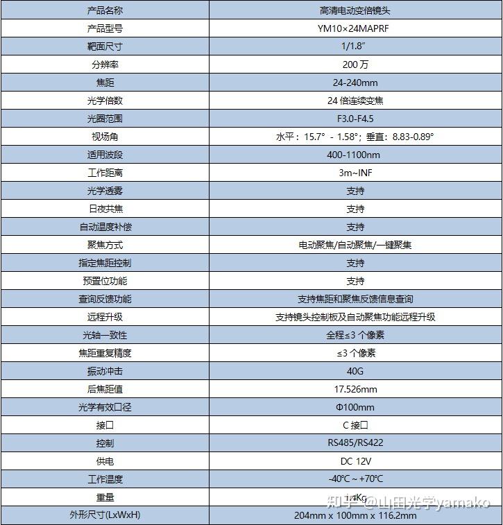 240mm可变焦镜头长焦距镜头监控摄像头镜头 知乎