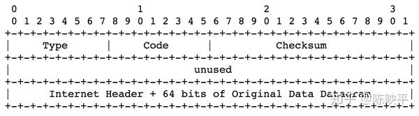 traceroute使用与实现原理分析 - 知乎