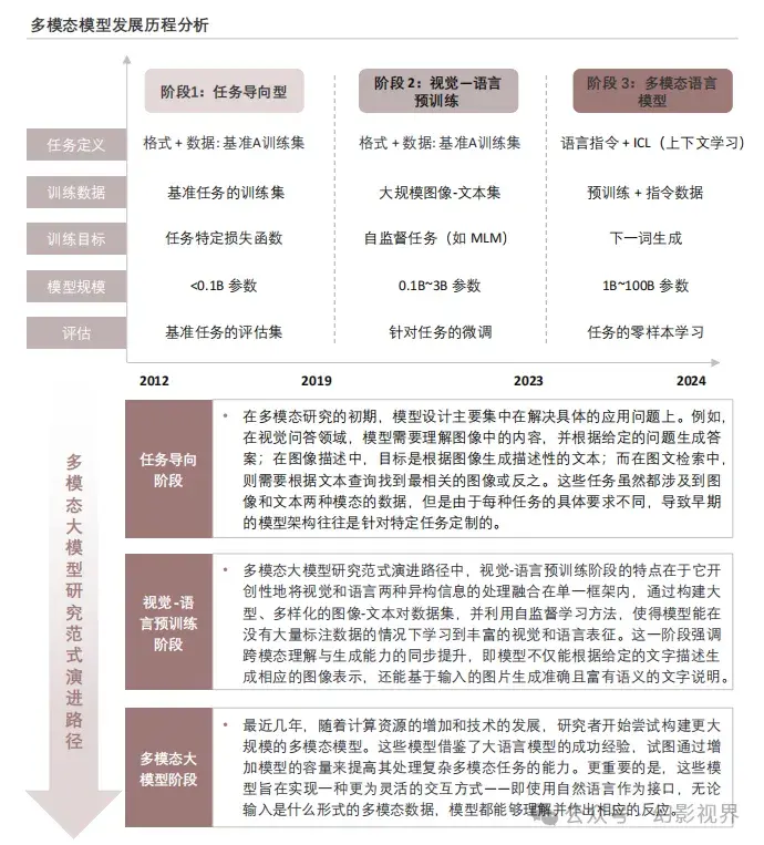 中国多模态大模型洞察：大模型向多模态发展，深入产业端垂直场景释放技术价值 - 知乎