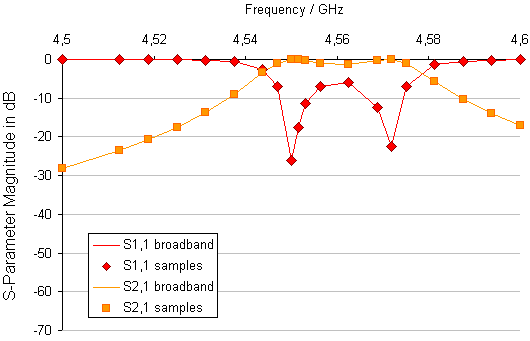 CST STUDIO SUITE学习笔记（三）--Frequency Domain Solver Overview 频域求解器概述 - 知乎