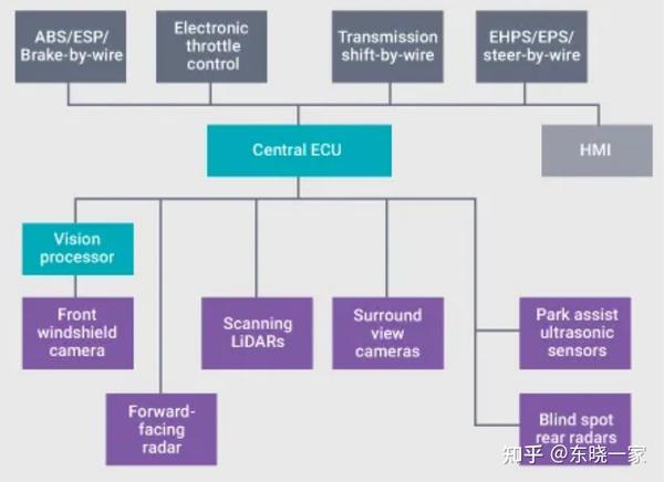 需求工程5：用“4+1视图模型”落地需求场景 - 知乎