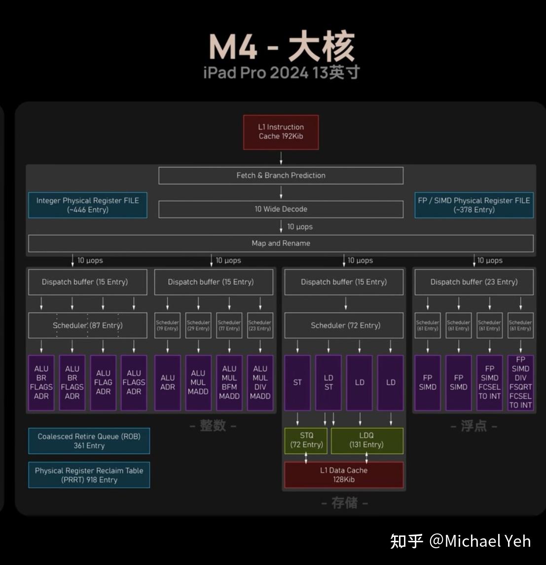 几张图看懂M4芯片 - 知乎