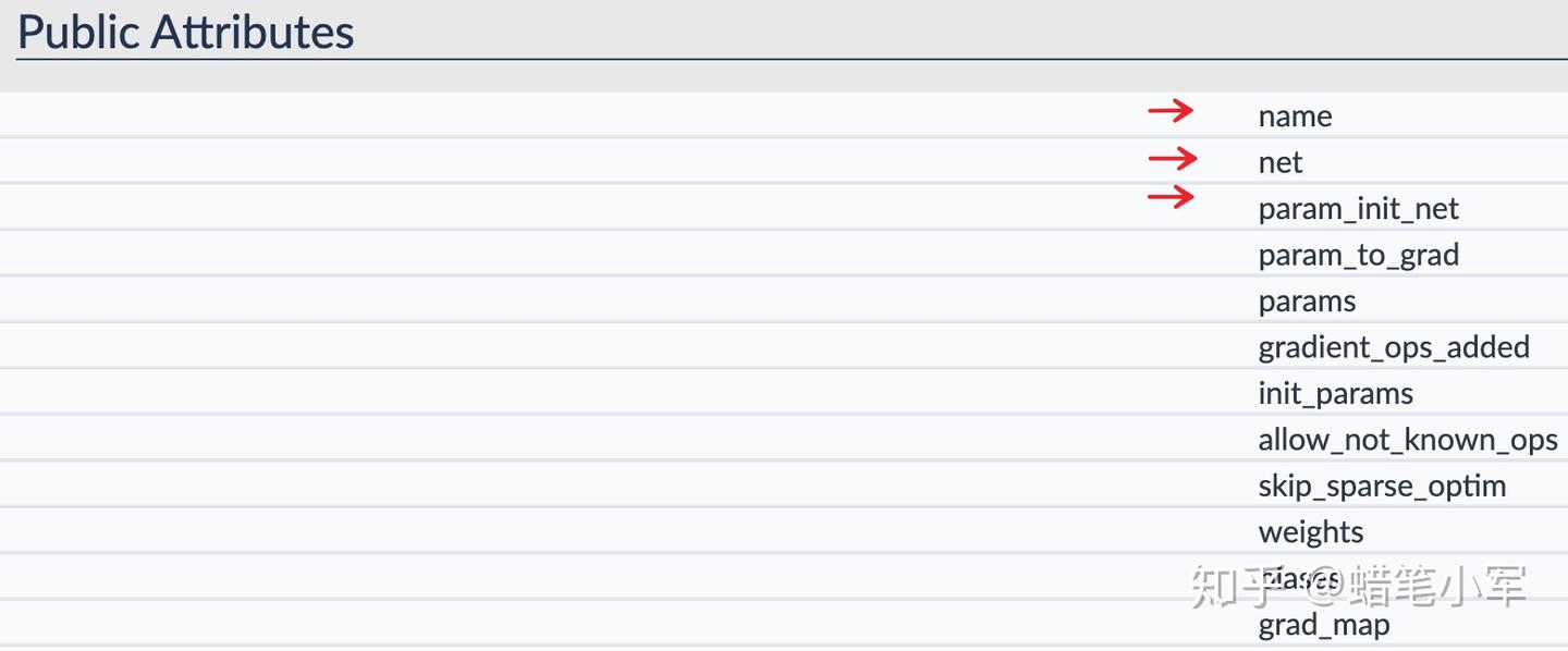 Caffe2入门教程 - 知乎