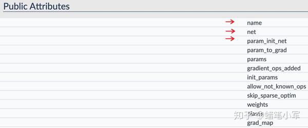Caffe2入门教程 - 知乎