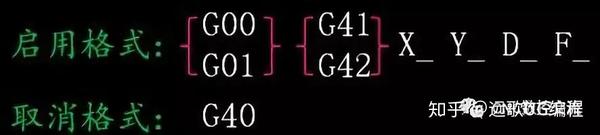CNC加工中心G41/G42指令是什么意思？怎么使用？ - 知乎