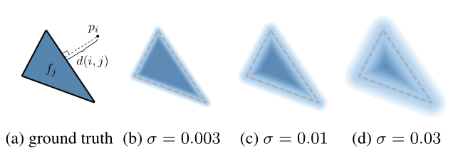 理解可微渲染 (二) ：Soft Rasterizer - 知乎