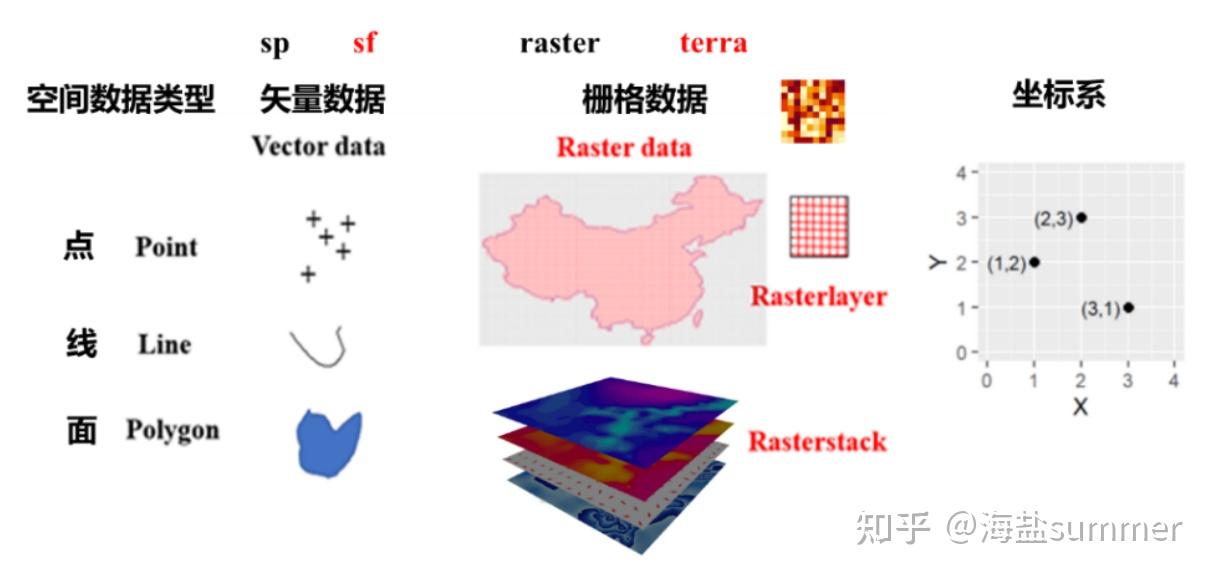 大尺度空间模拟预测与数字制图:空间数据插值、空间数据建模、机器学习空间预测、多种机器学习集成技术、空间升、降尺度技术、空间模拟偏差订正技术