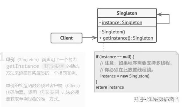 设计模式之单例模式 知乎