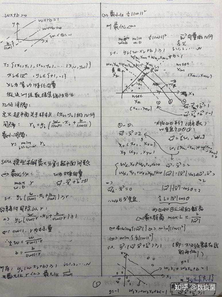 手撸支持向量机原理svm 知乎