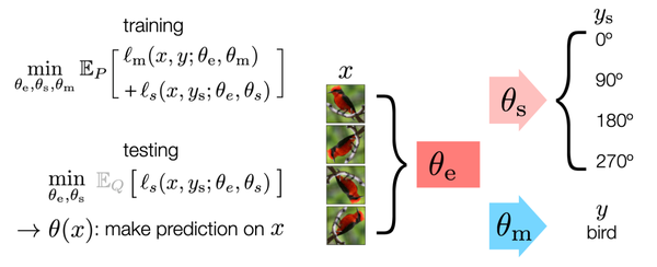 Test Time Training (Source-Free DA) - 知乎
