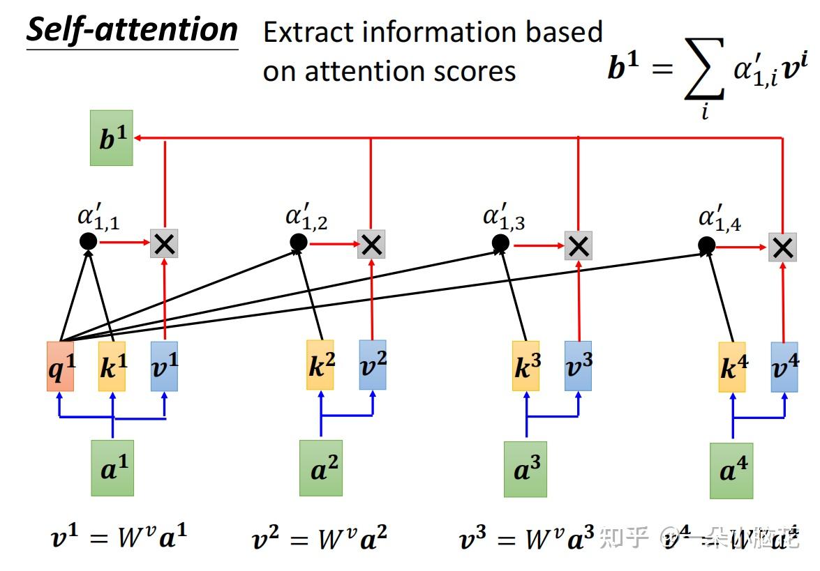 attention中QKV详解 - 知乎