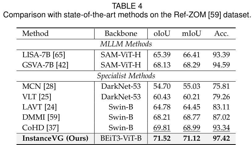 TPAMI 2025 | 东南大学、百度等提出InstanceVG，实现多粒度、实例感知的广义视觉定位 - 知乎