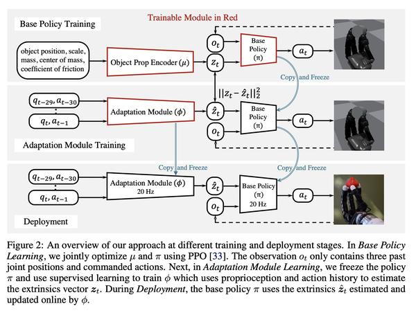 爱可可AI前沿推介(10.13) - 知乎