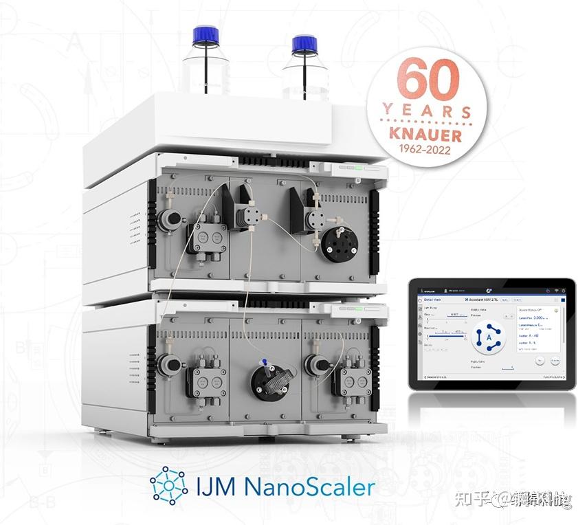 KNAUER（诺尔）：脂质纳米颗粒（LNP）制备技术的未来就在这里 - 知乎