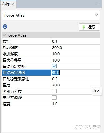 Gephi社会网络分析-网络图Force Atlas布局使用方法实验 - 知乎