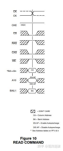 JESD79F DDR SDRAM 协议（三） - 知乎