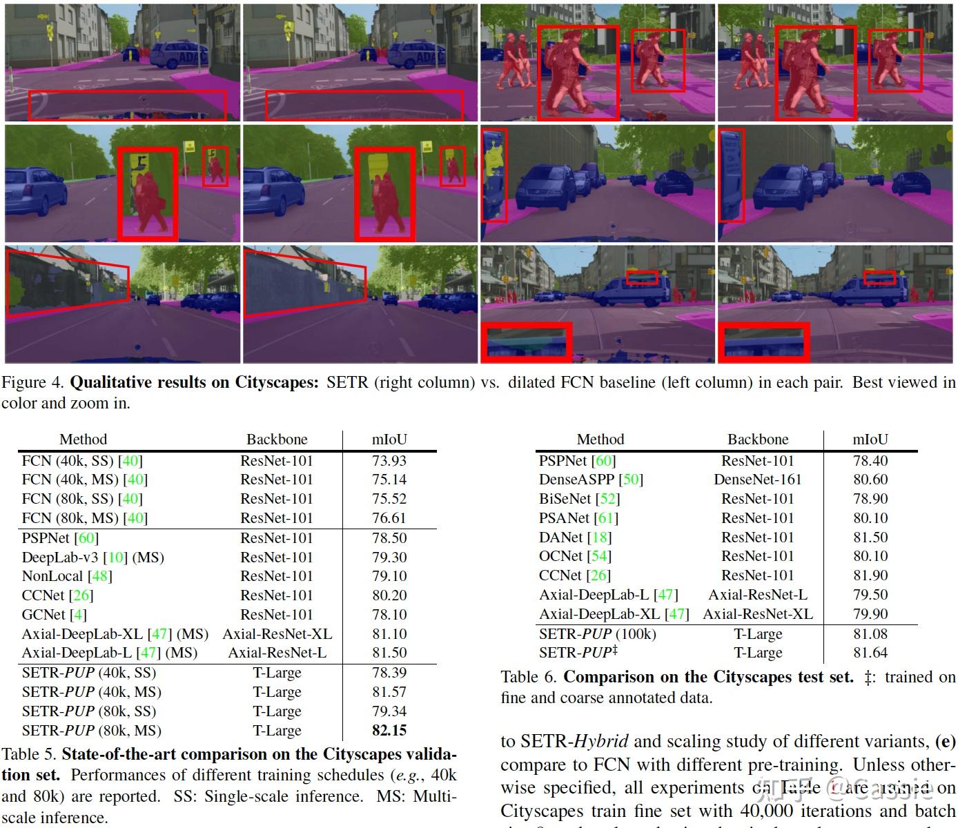 [论文笔记]Rethinking Semantic Segmentation from a Sequence-to-Sequence Perspective with Transformers ...