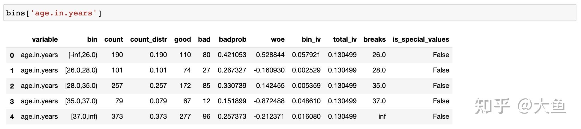 评分卡建模工具scorecardpy全解读 - 知乎