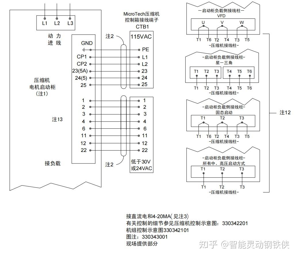 WSC/WDC 系列麦克维尔离心式冷水机组 - 知乎